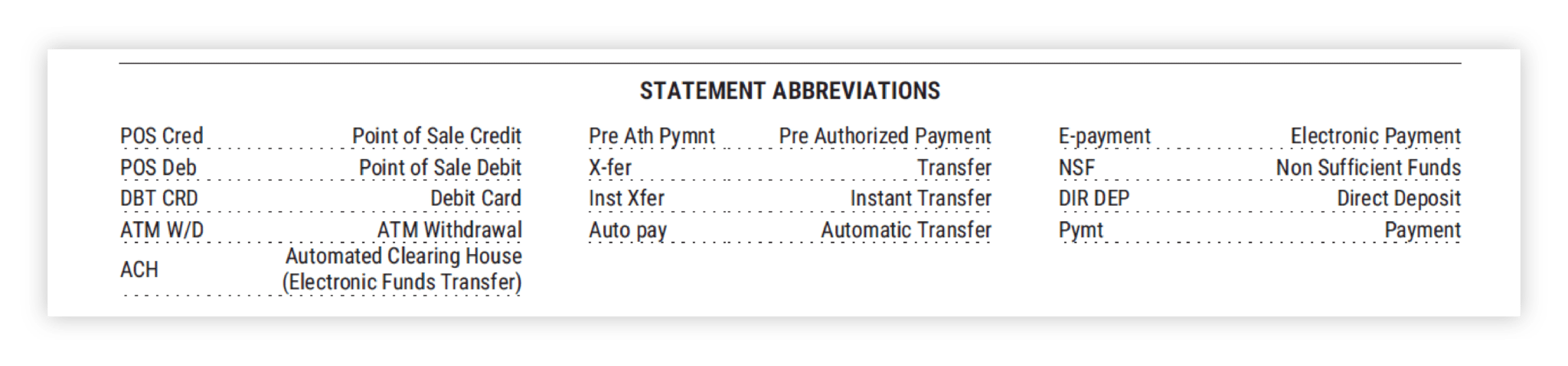 eStatements - First Century Bank